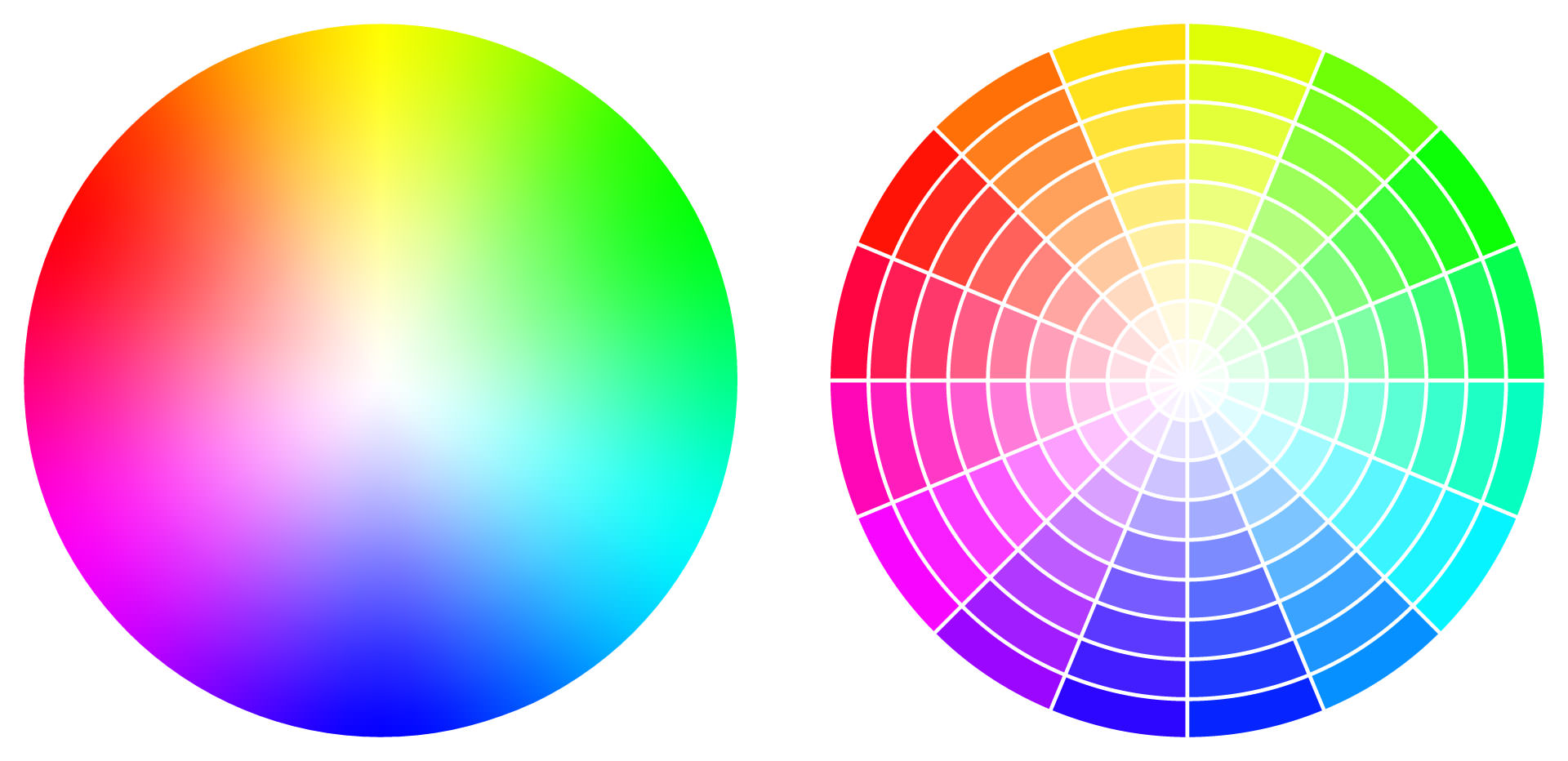 How To Use The Color Wheel California Custom Coatings